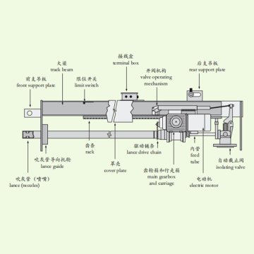 Retractable Soot Blower | Advanced Cleaning Solutions for Boilers and ...